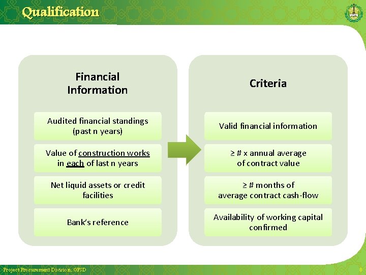 Procurement for Four Higher Education Institutions Islamic Development