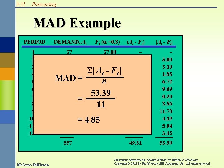 3 1 Forecasting Chapter 3 Forecasting Mc GrawHillIrwin
