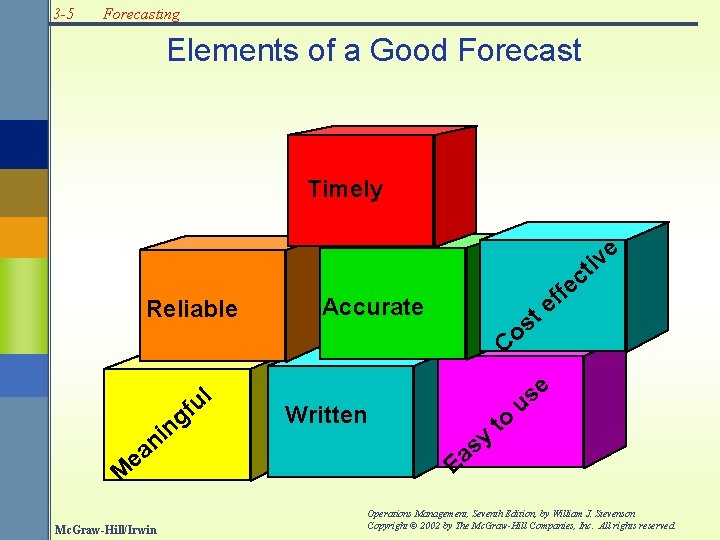 3 1 Forecasting Chapter 3 Forecasting Mc GrawHillIrwin