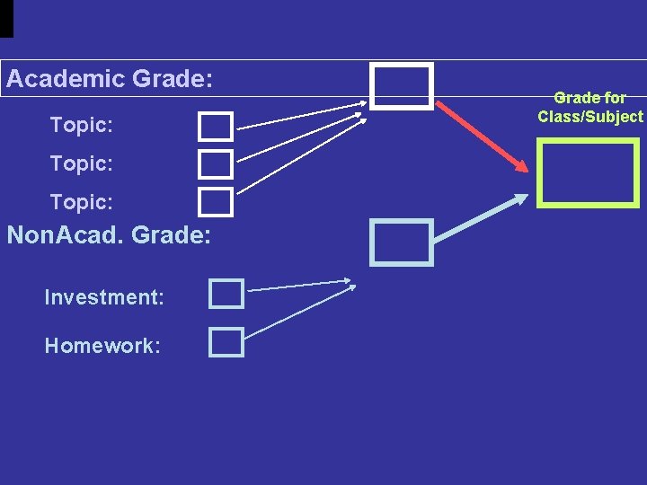 Standardsbased grading What does it look like 10