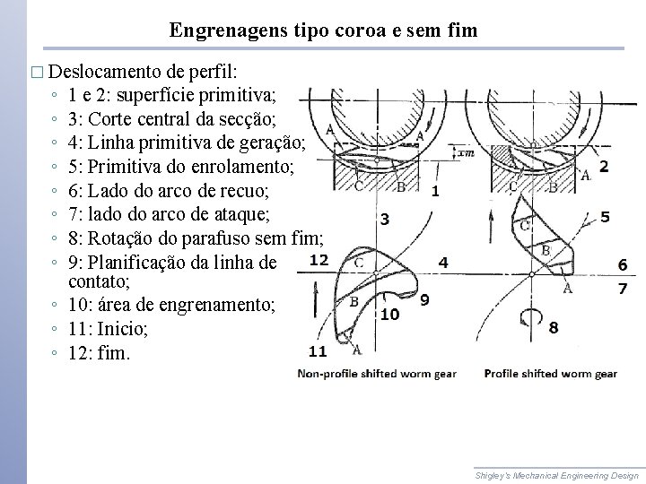 Elementos de mquinas II Aula 26 Engrenagens tipo
