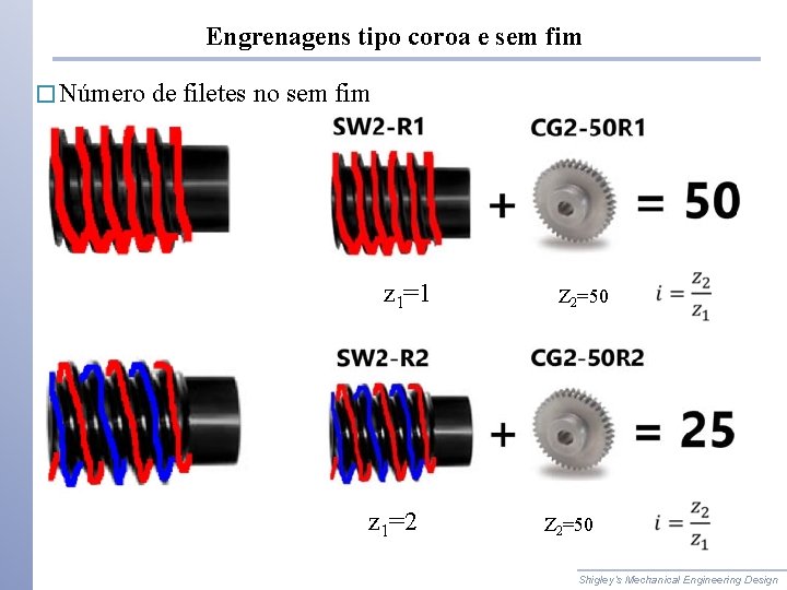 Elementos de mquinas II Aula 26 Engrenagens tipo