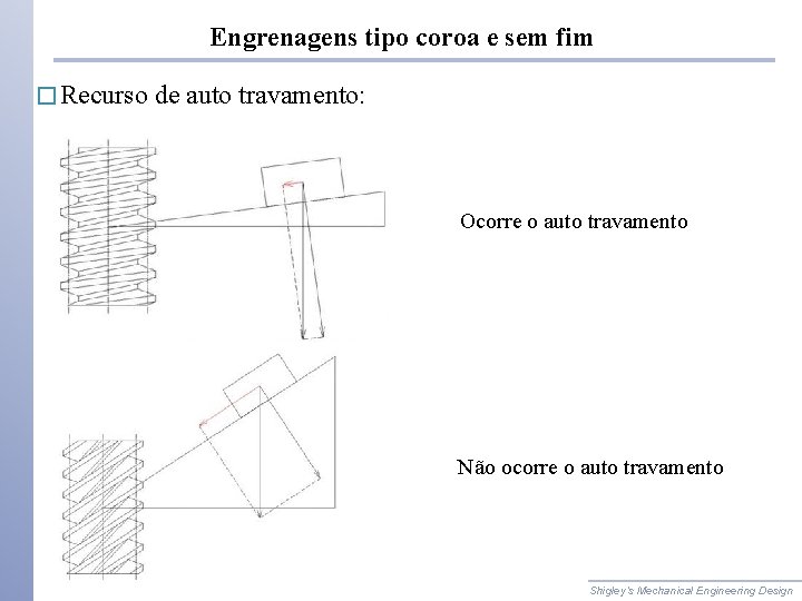 Elementos de mquinas II Aula 26 Engrenagens tipo