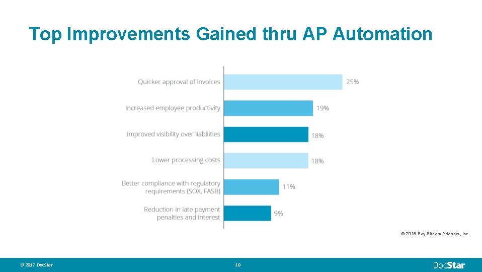 Secrets of WorldClass AP Departments JIM FLINK SR