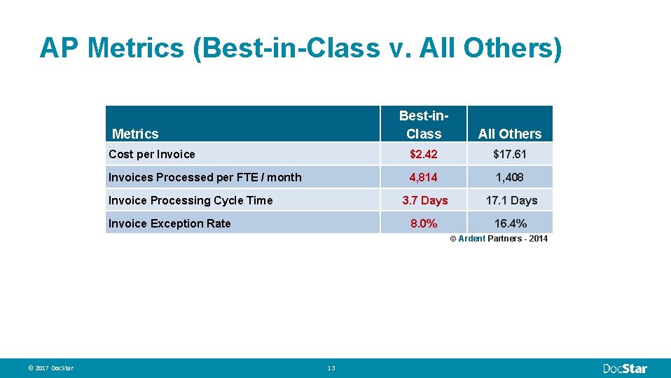 Secrets of WorldClass AP Departments JIM FLINK SR