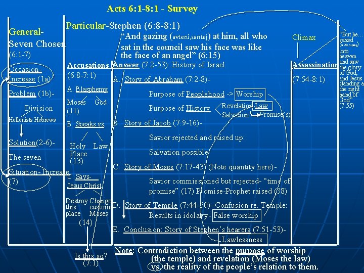 Acts 6 1 8 1 Survey General Seven
