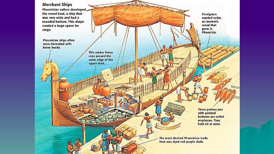 Student Notes Phoenician History Put in slide show