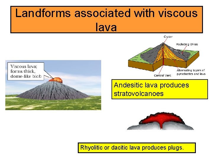 Volcanoes eruptive style and associated landforms Viscosity Resistance