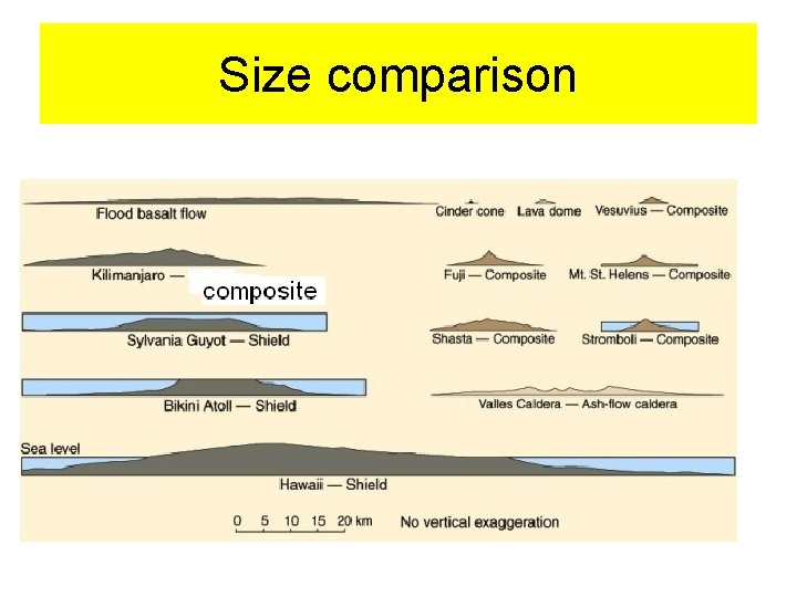 Volcanoes eruptive style and associated landforms Viscosity Resistance