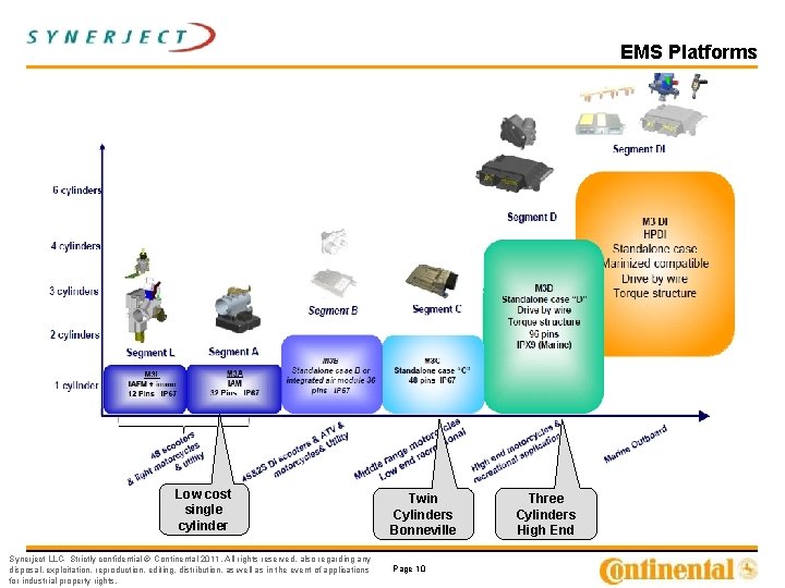 Introduction to Synerject LLC Strictly confidential Continental 2011