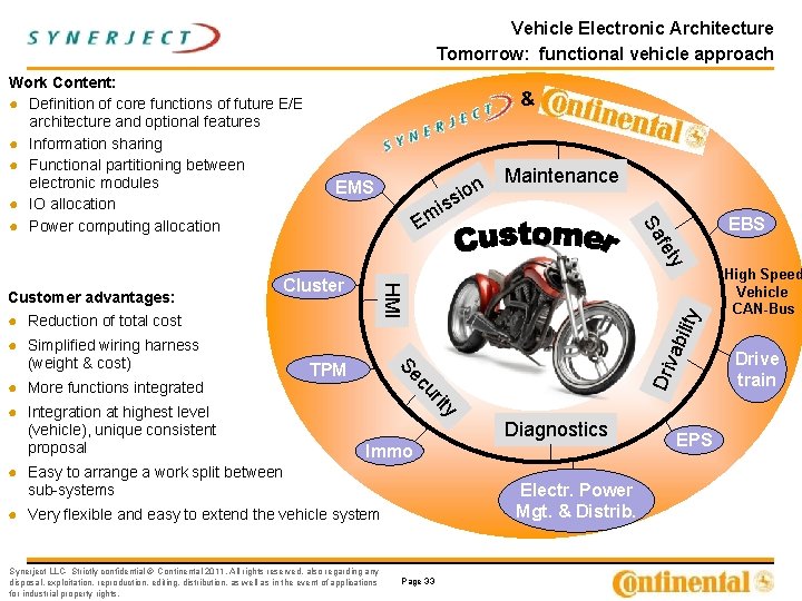 Introduction to Synerject LLC Strictly confidential Continental 2011