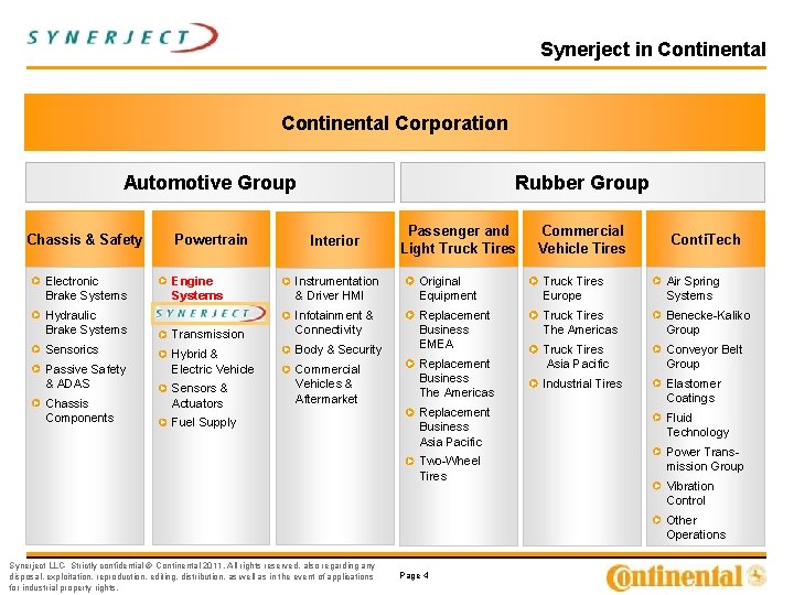 Introduction to Synerject LLC Strictly confidential Continental 2011
