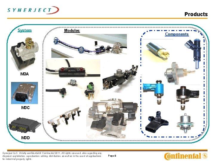 Introduction to Synerject LLC Strictly confidential Continental 2011