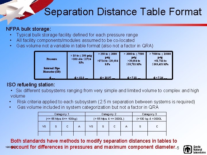 Comparison of NFPA and ISO Approaches for Developing