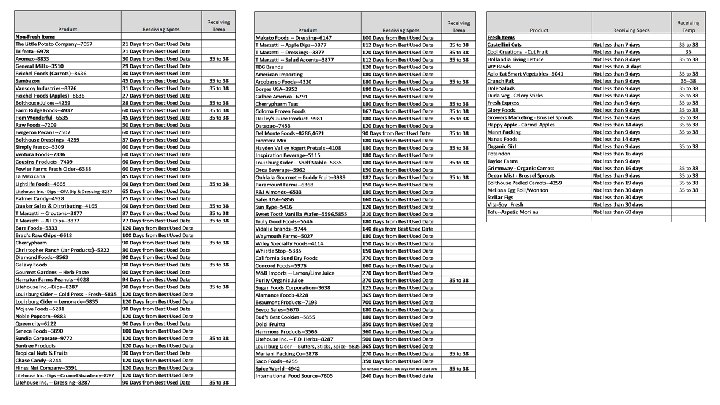 Welcome AWG Vendor Partners Tye Anthony VP Division