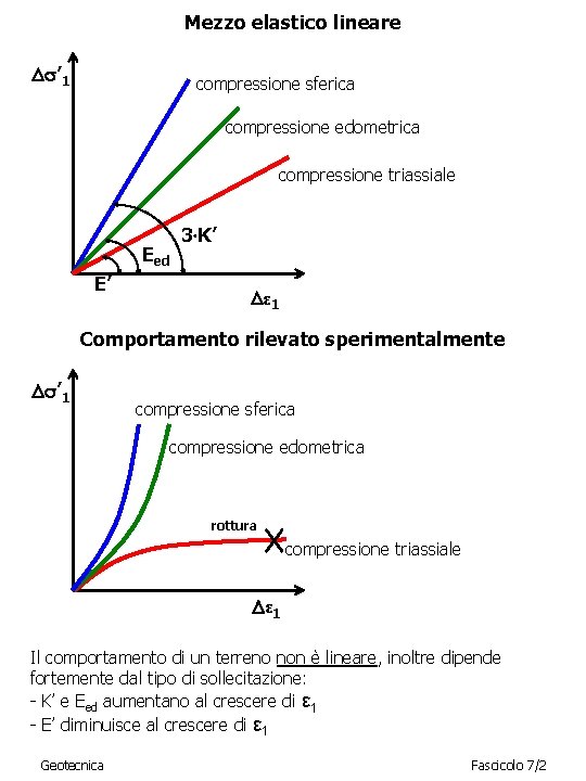 1 Compressione sferica 1 2 3 compressibilit 3