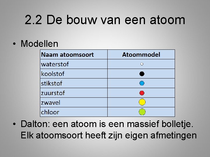 Scheikunde Chemie overal Week 1 1 1 Chemie