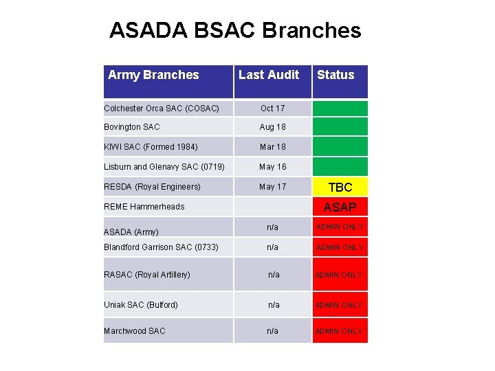 Superintendent of Defence Diving Joint Service Diving Safety
