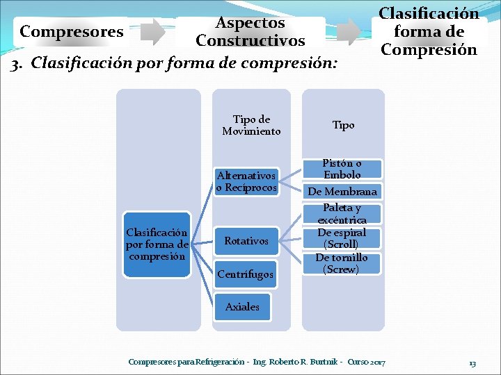 INSTALACIONES FRIGORIFICAS COMPRESORES PARA REFRIGERACION 1 Parte ...