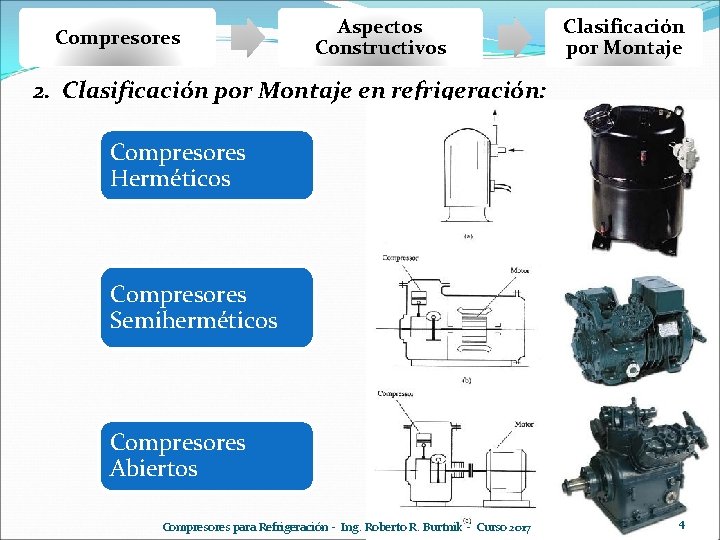 INSTALACIONES FRIGORIFICAS COMPRESORES PARA REFRIGERACION 1 Parte ...