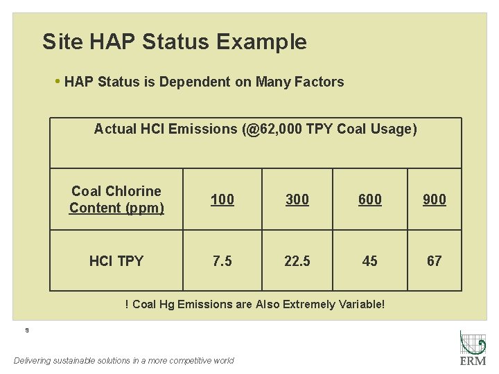 Proposed Area and Major Source Boiler NESHAP Overview