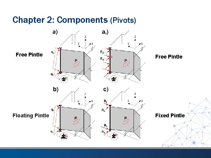 All about Mitre Gates PIANC Report No 154