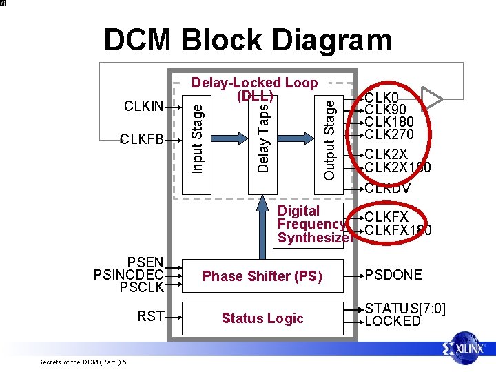 Secrets of the DCM Part 2 Steven Knapp