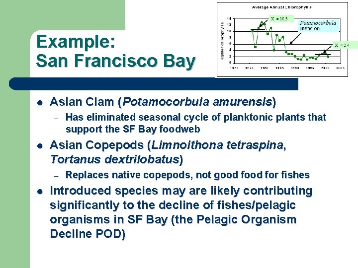 Introduction to Maritime Transportation NonIndigenous Aquatic Invasive ...