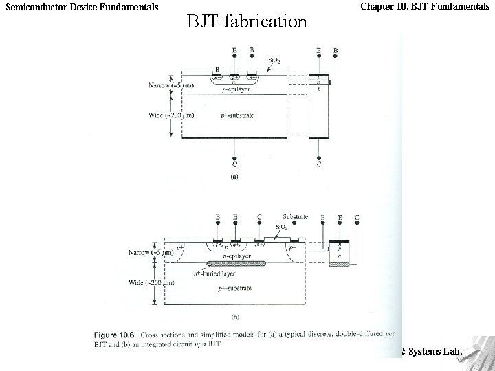Chapter 10 BJT Fundamentals Semiconductor Device Fundamentals Chapter