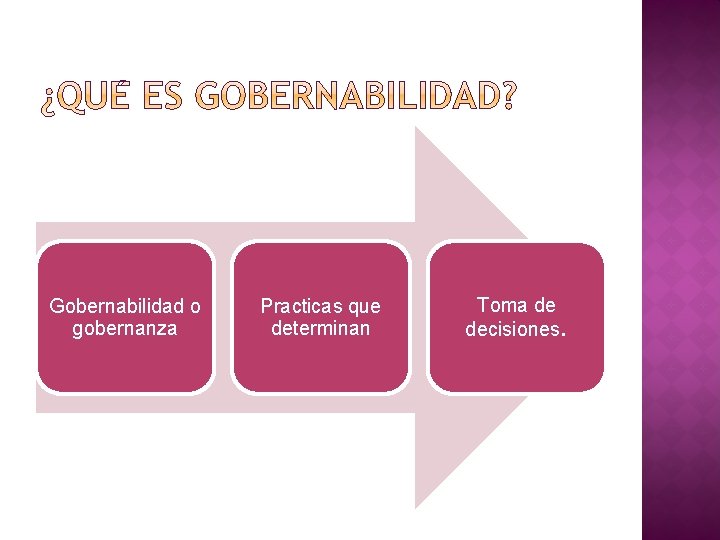 Gobernabilidad o gobernanza Practicas que determinan Toma de