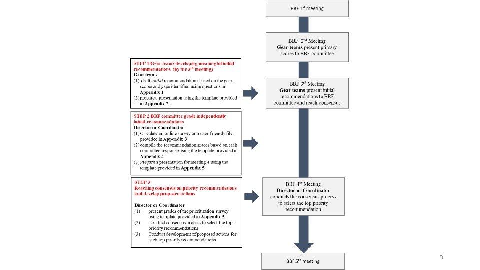 Becoming Breastfeeding Friendly BBF Methods for Policy Recommendation