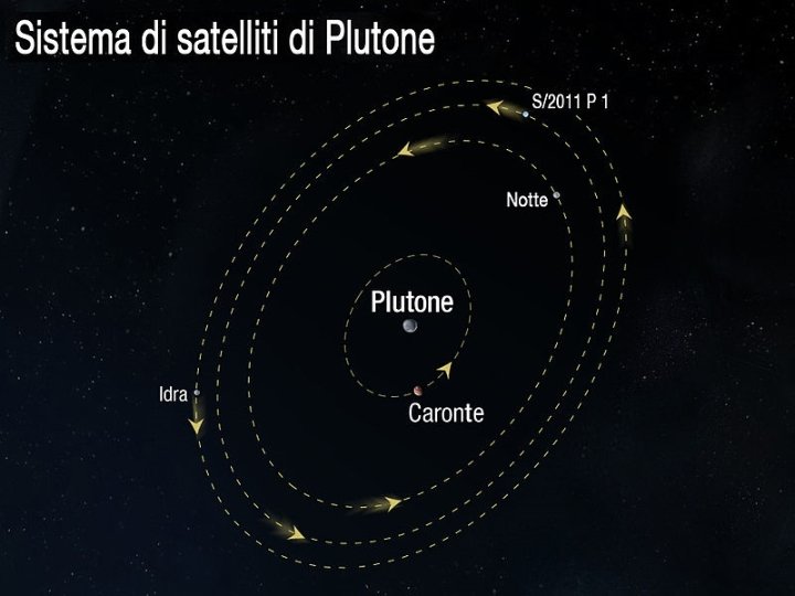 Plutone visto da HST Scienze della terra Slide