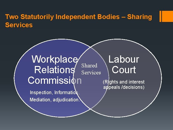 Workplace Relations Structures Previous Systems Two Statutorily Independent