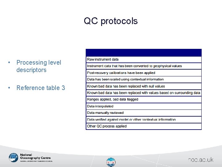 Data QC and best practices LOUISE DARROCH JUSTIN
