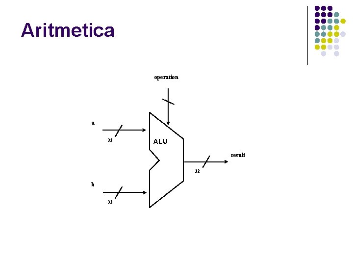 La Unit Aritmetico Logica 1 Aritmetica operation a