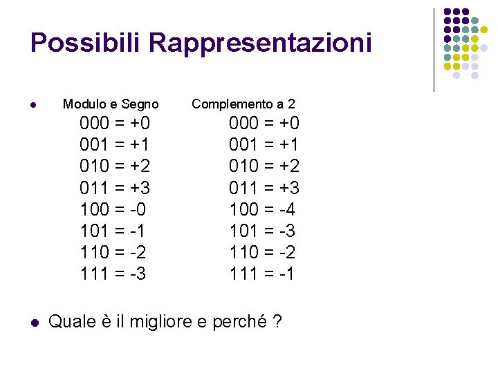 La Unit Aritmetico Logica 1 Aritmetica operation a