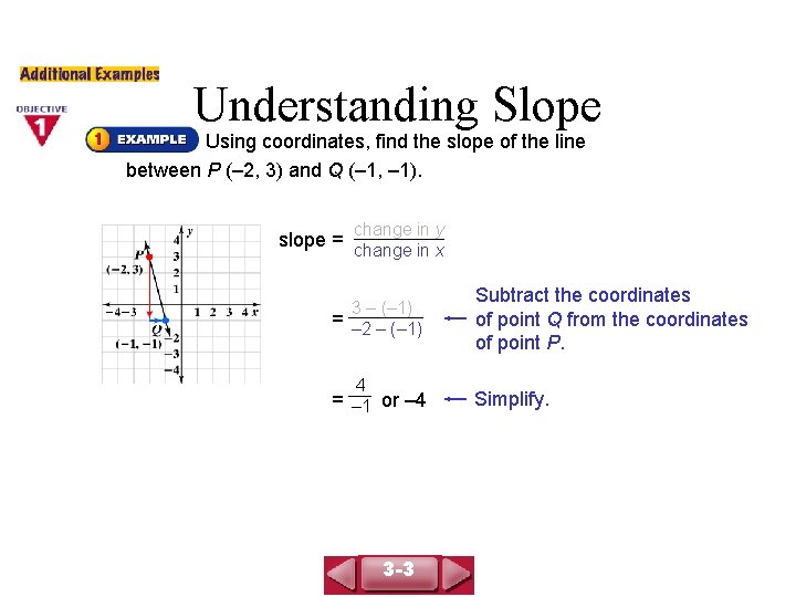 COURSE 3 LESSON 3 3 Understanding Slope Using