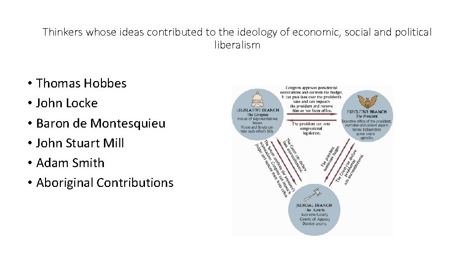 Philosophers and Thinkers Of Classical Liberalism Thinkers whose