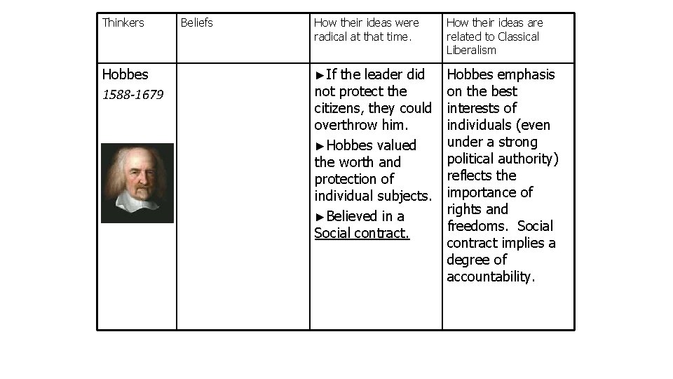 Philosophers and Thinkers Of Classical Liberalism Thinkers whose