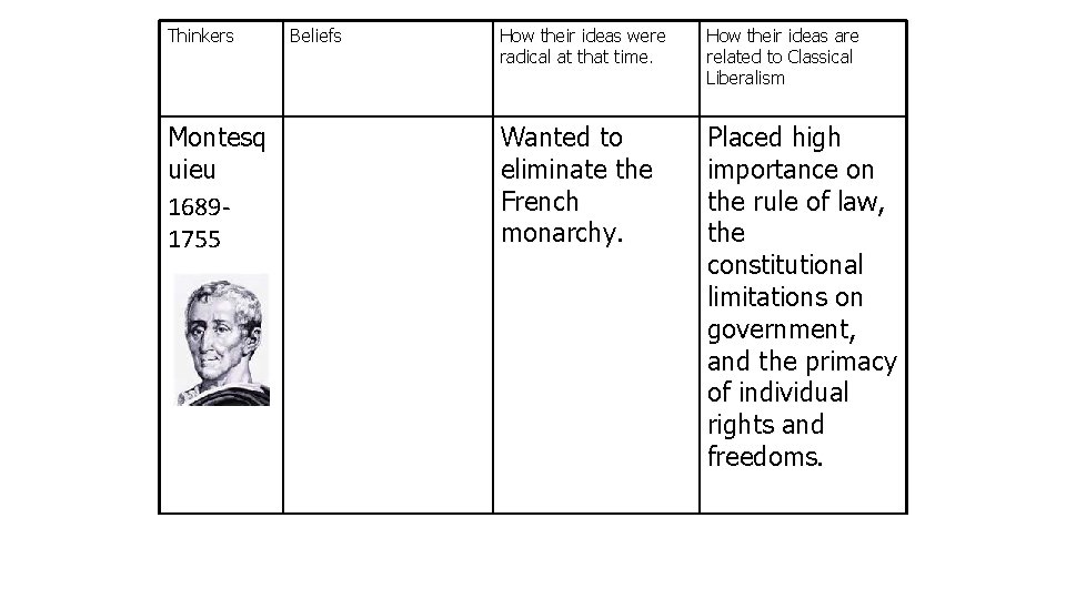 Philosophers and Thinkers Of Classical Liberalism Thinkers whose