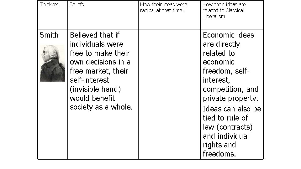 Philosophers and Thinkers Of Classical Liberalism Thinkers whose