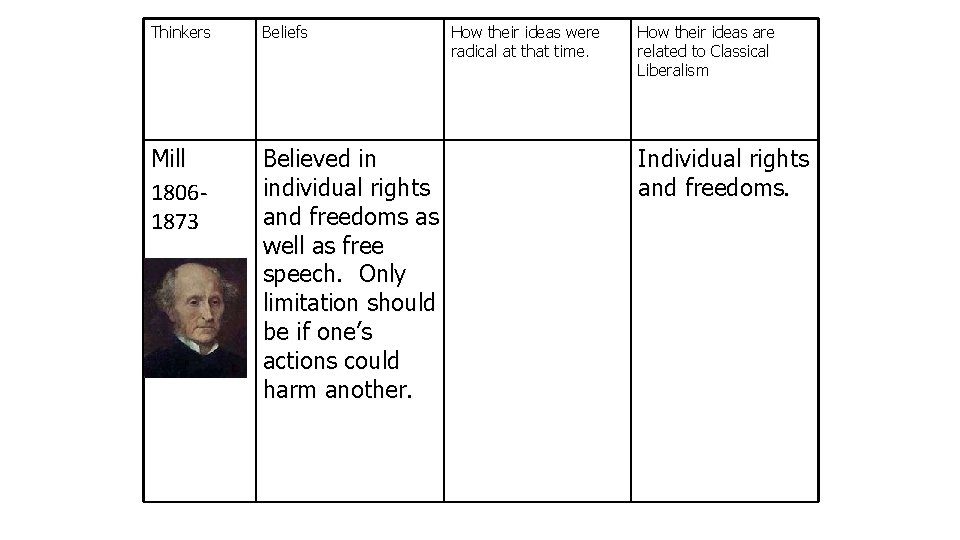 Philosophers and Thinkers Of Classical Liberalism Thinkers whose