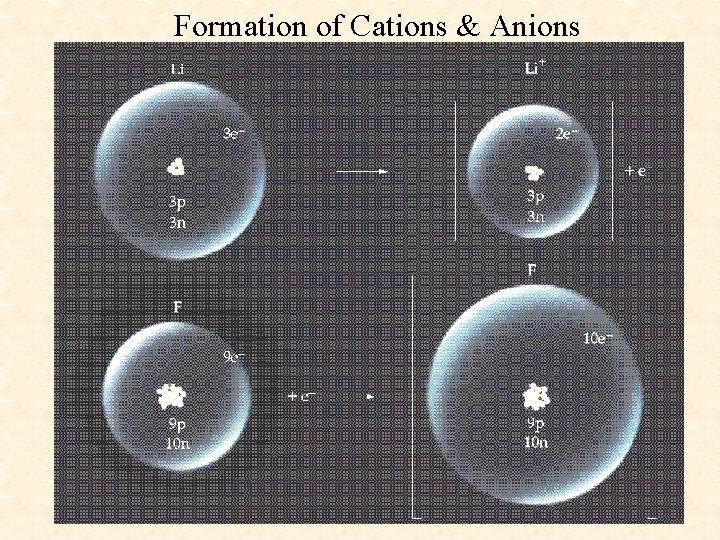 Chapter 3 Molecules and Compounds Molecules and Compounds