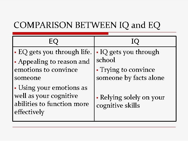 Balance Between EQ and IQ How teachers can