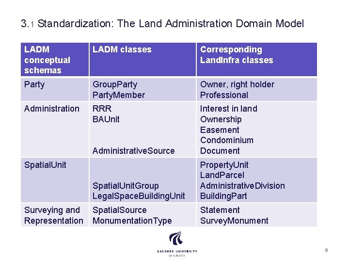QGIS STANDARDIZATION AND SURVEYING AND DOCUMENTATION OF LAND
