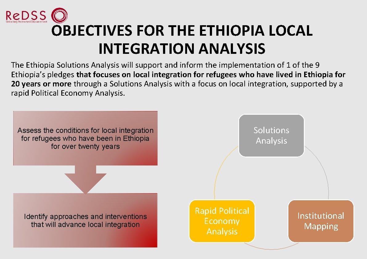 DURABLE SOLUTIONS FRAMEWORK LOCAL INTEGRATION FOCUS ETHIOPIA Gaps