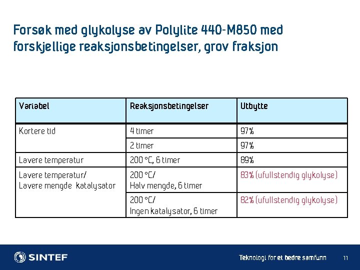 Fra komposittmaterialer til produksjon av jomfruelig resin Huaitian