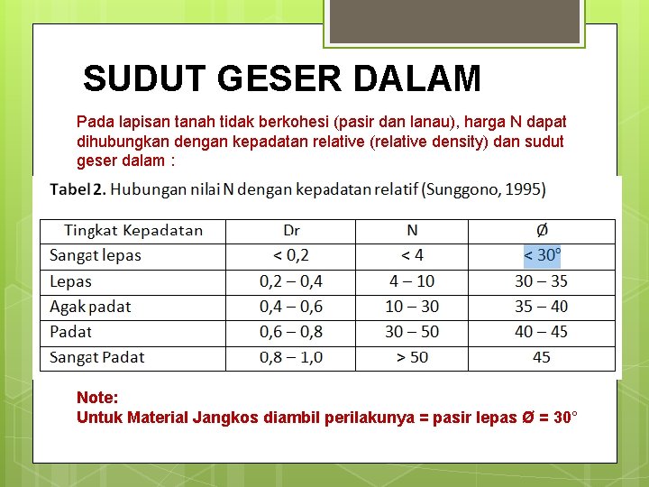 DRAFT REPORT DESAIN PERKUATAN di Tenggarong Kalimantan Timur
