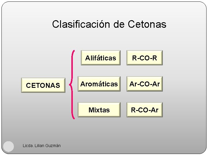 Semana 21 2017 Funcin Carbonilo Aldehdos y Cetonas
