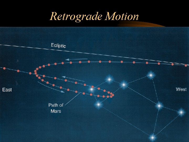 Astro 10 Lecture 4 Why should you believe